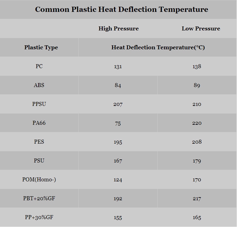 Liquid Silicone Overmolding | LSR Injection Overmolding Design Guide ...
