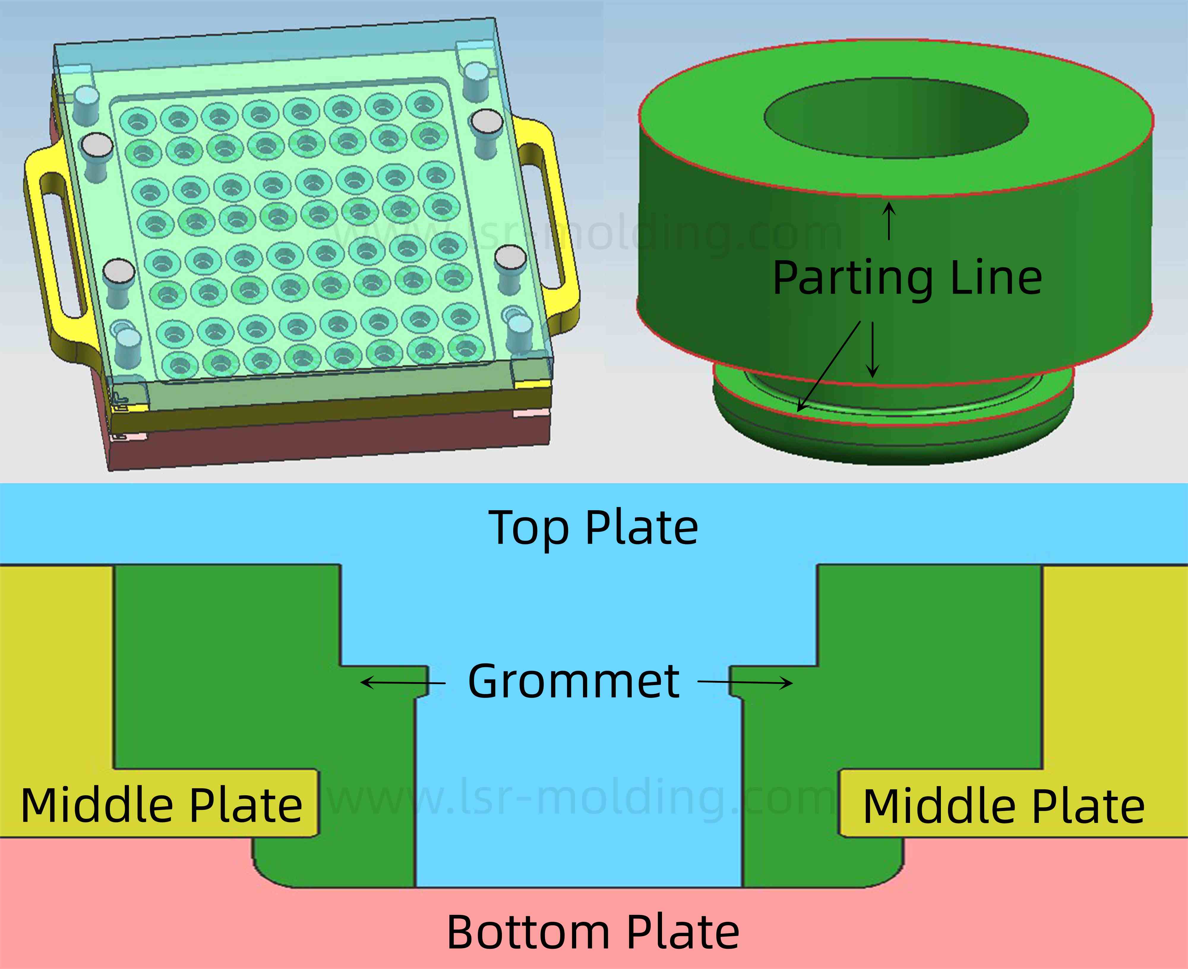 Grommet Compression Mold | Silicone Grommet Seal Mould