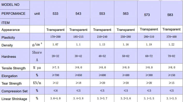 Why Choose Liquid Silicone Rubber Instead of Solid Silicone?--LSR ...
