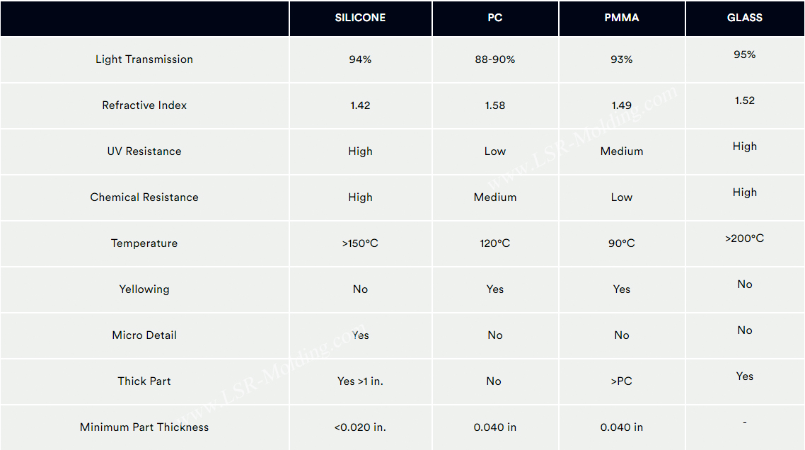 Optical Liquid Silicone from China manufacturer - Better Silicone