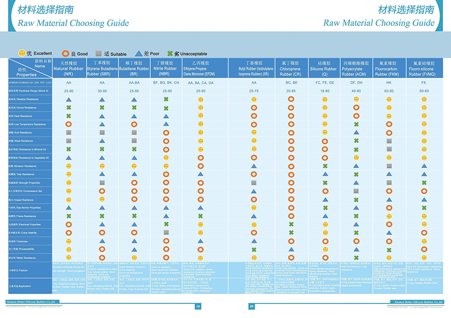 Rubber Bush Compression Mold | Suspension Bush Tooling Guide