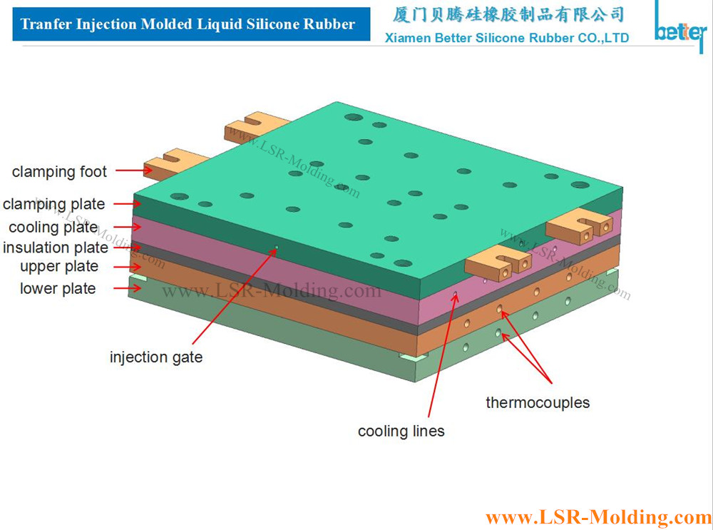 LSR Mold Design Guide - Liquid Silicone Injection Molding