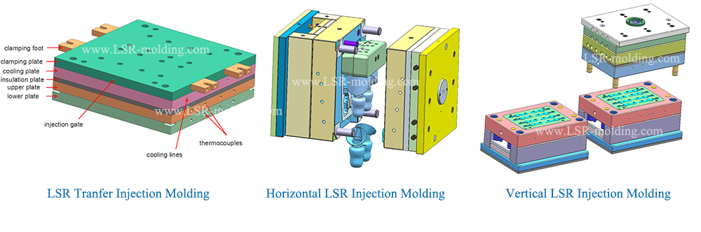 Horizontal Liquid Silicone Injection Molding vs. Vertical LSR Injection ... Horizontal Liquid Silicone Injection Molding vs. Vertical LSR Injection ...